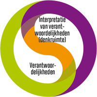 Dynamic Collaboration | Strengthening Collaborative Intelligence